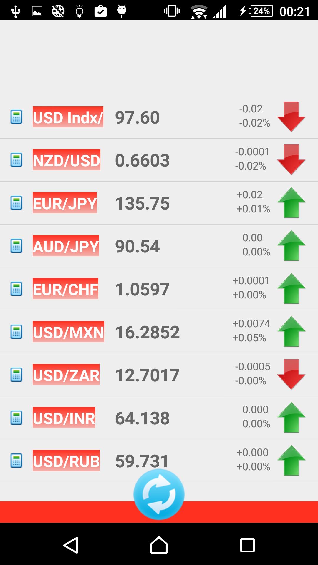 Currency Exchange Rate - App on the Amazon Appstore