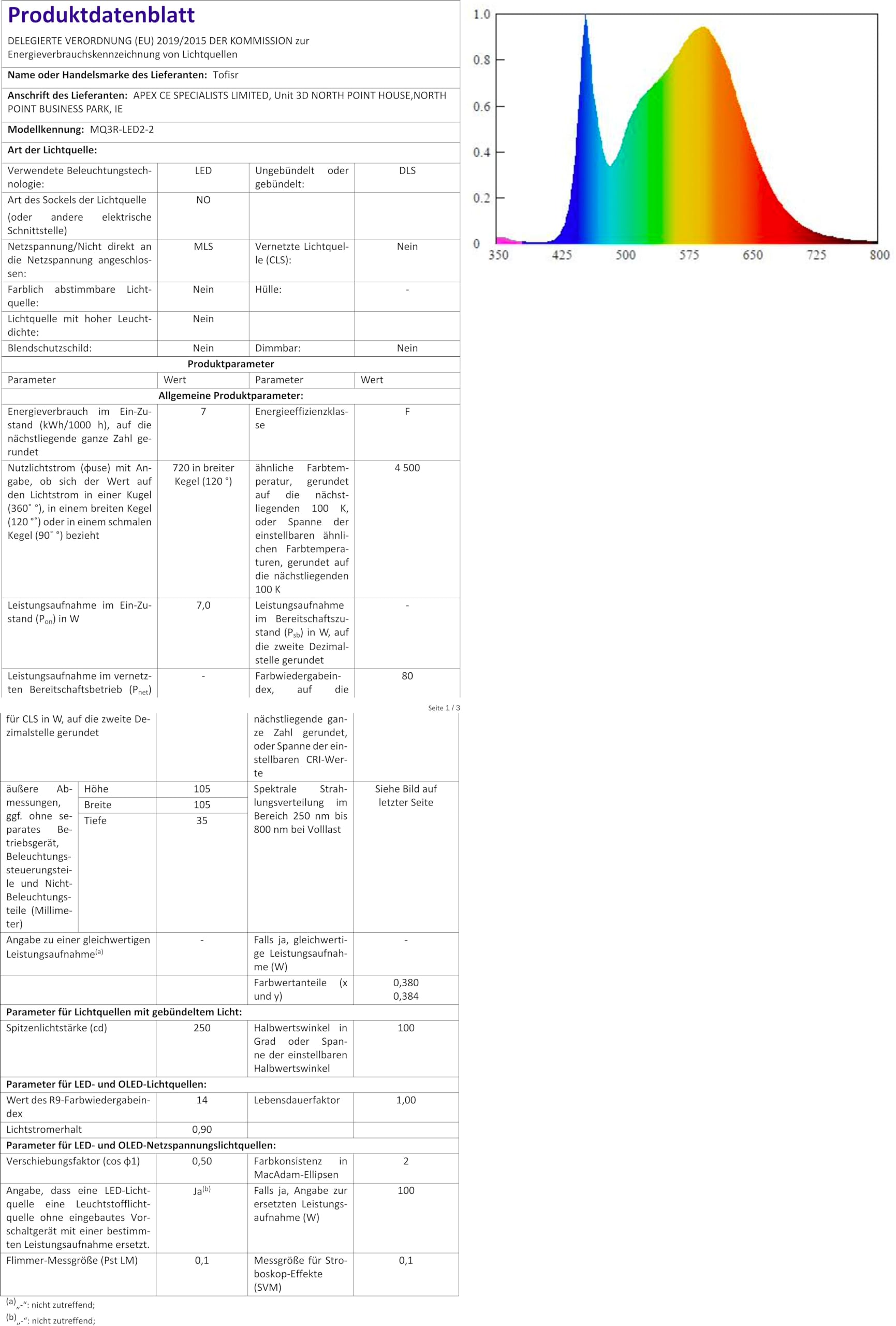 Tofisr LED Einbaustrahler 230V Flach,5W LED Spots Neutralweiß 4500K ...
