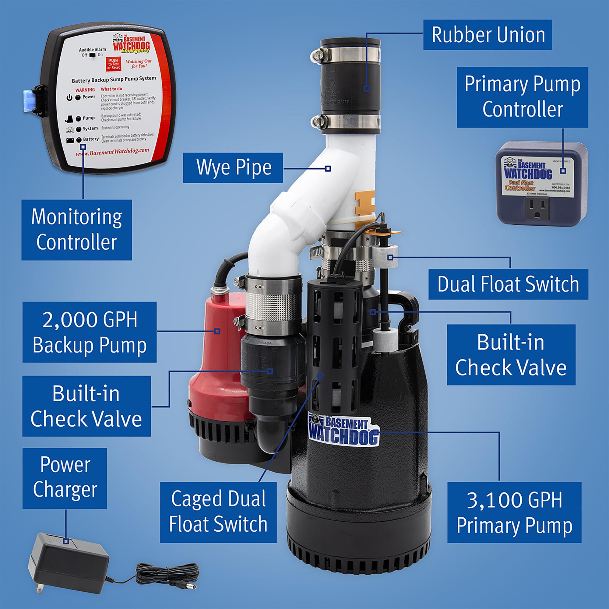 Snapklik.com : The Basement Watchdog Combo Preassembled Primary ...