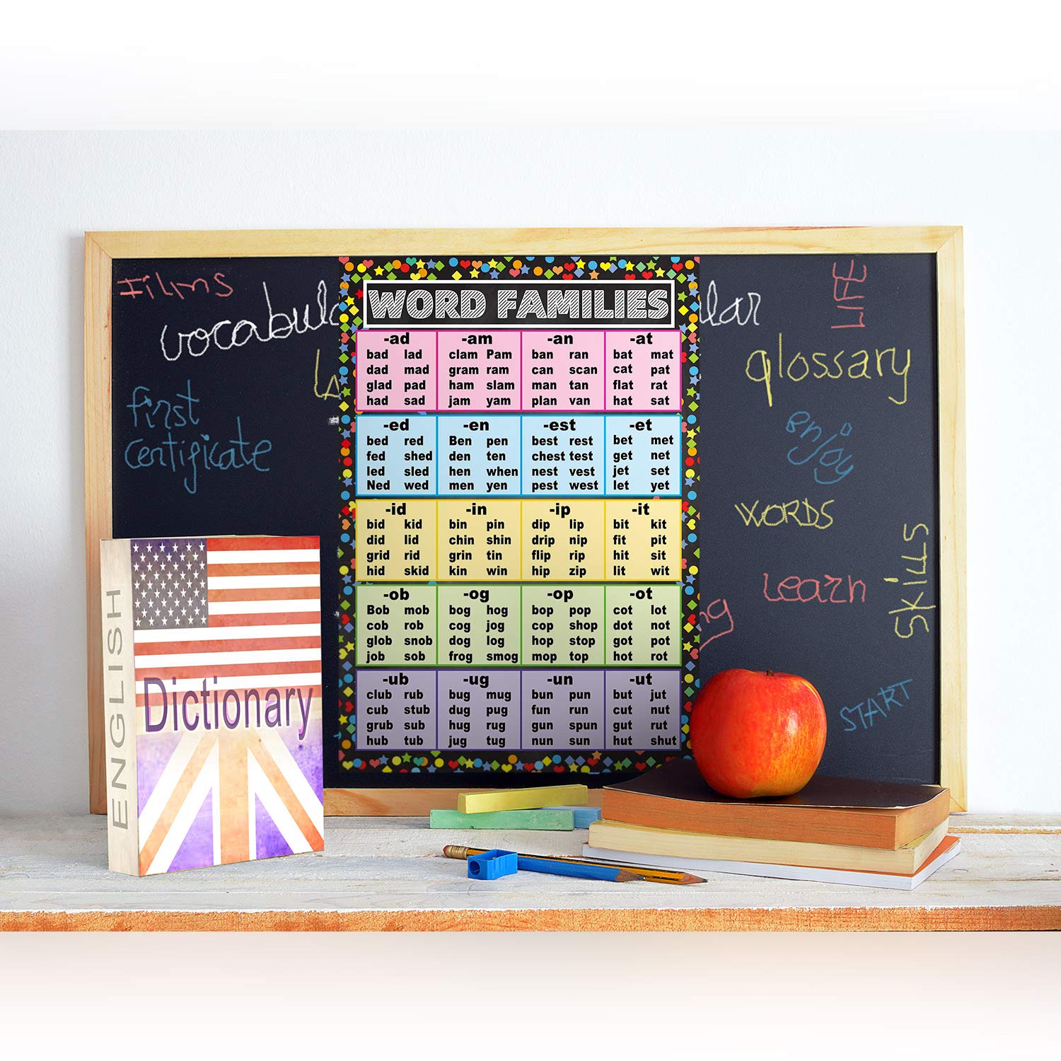 2 Pieces Sight Words and Word Families Posters Laminated Educational ...