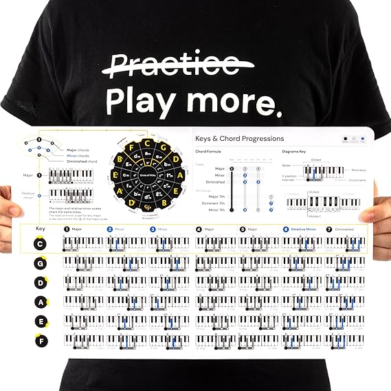 Amazon.com: Piano Chord Chart - Laminated Card Cheat Sheet - Back to ...