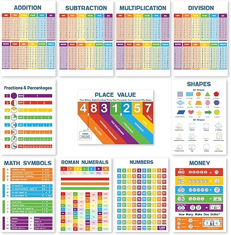 Amazon.com: MWB Math Posters for Elementary School - Educational Math ...