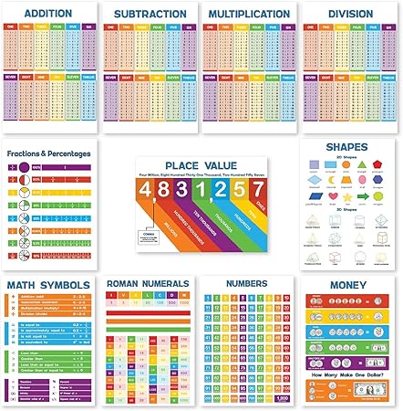 Amazon.com: MWB Math Posters for Elementary School - Educational Math ...