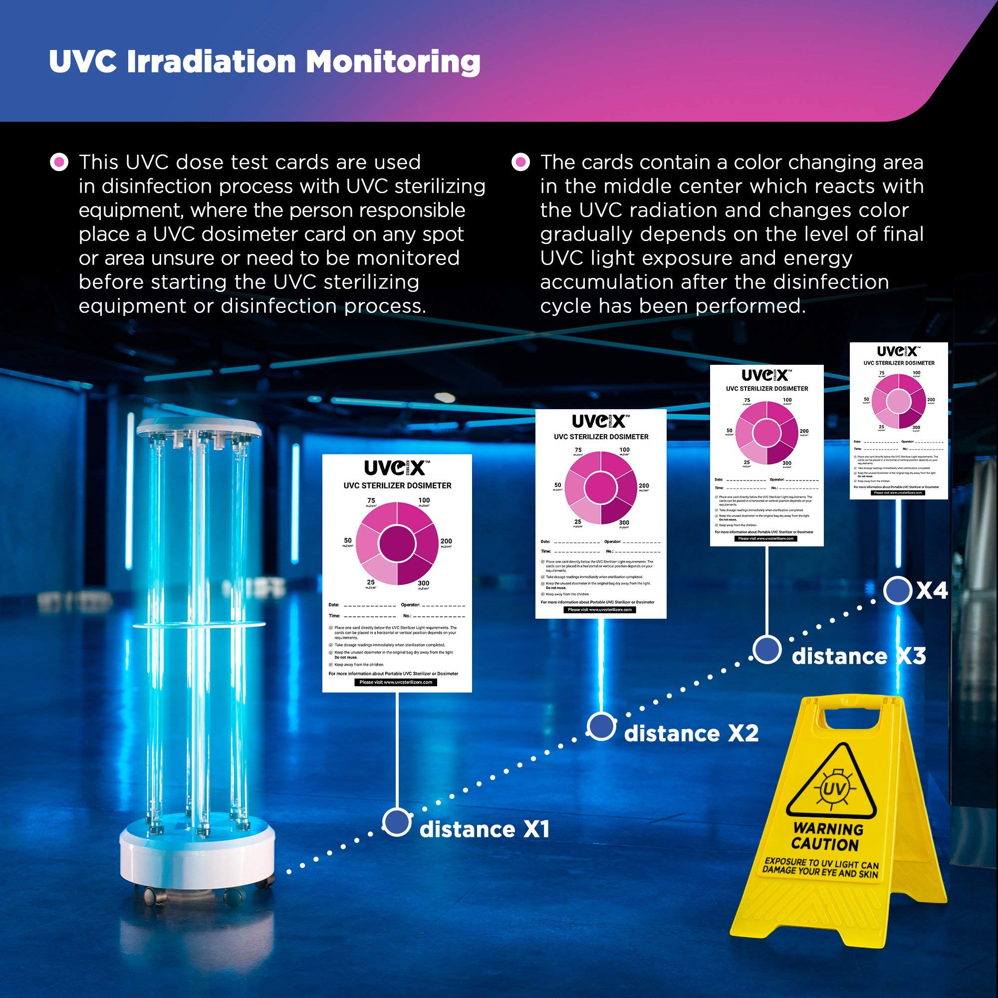 uvc dosimeter Cards, uvc Light Test Cards, 100 pcs Single-use uv Card ...