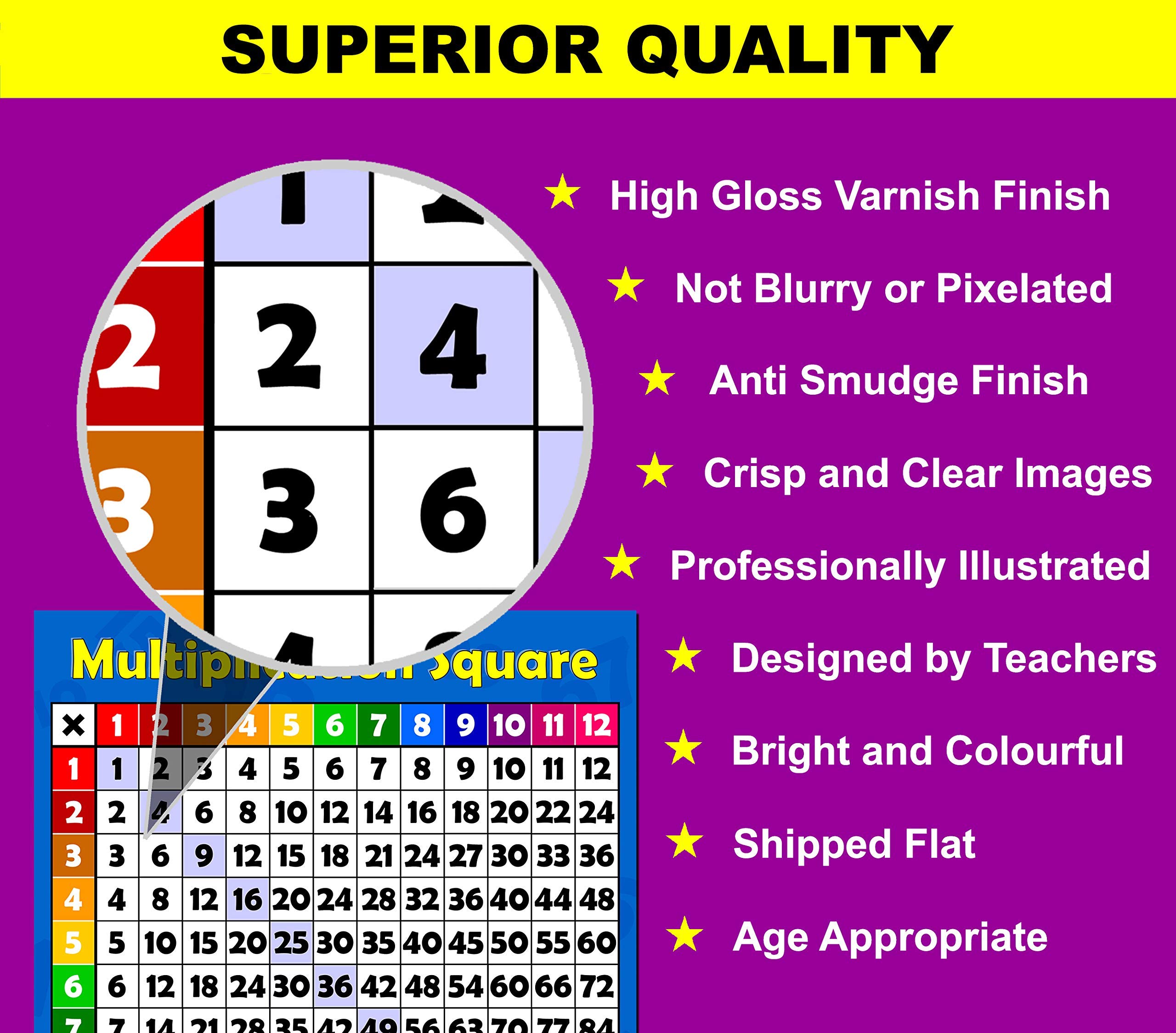 Buy Maths Poster Pack X 10 Wall Charts Roman Numerals Times Tables
