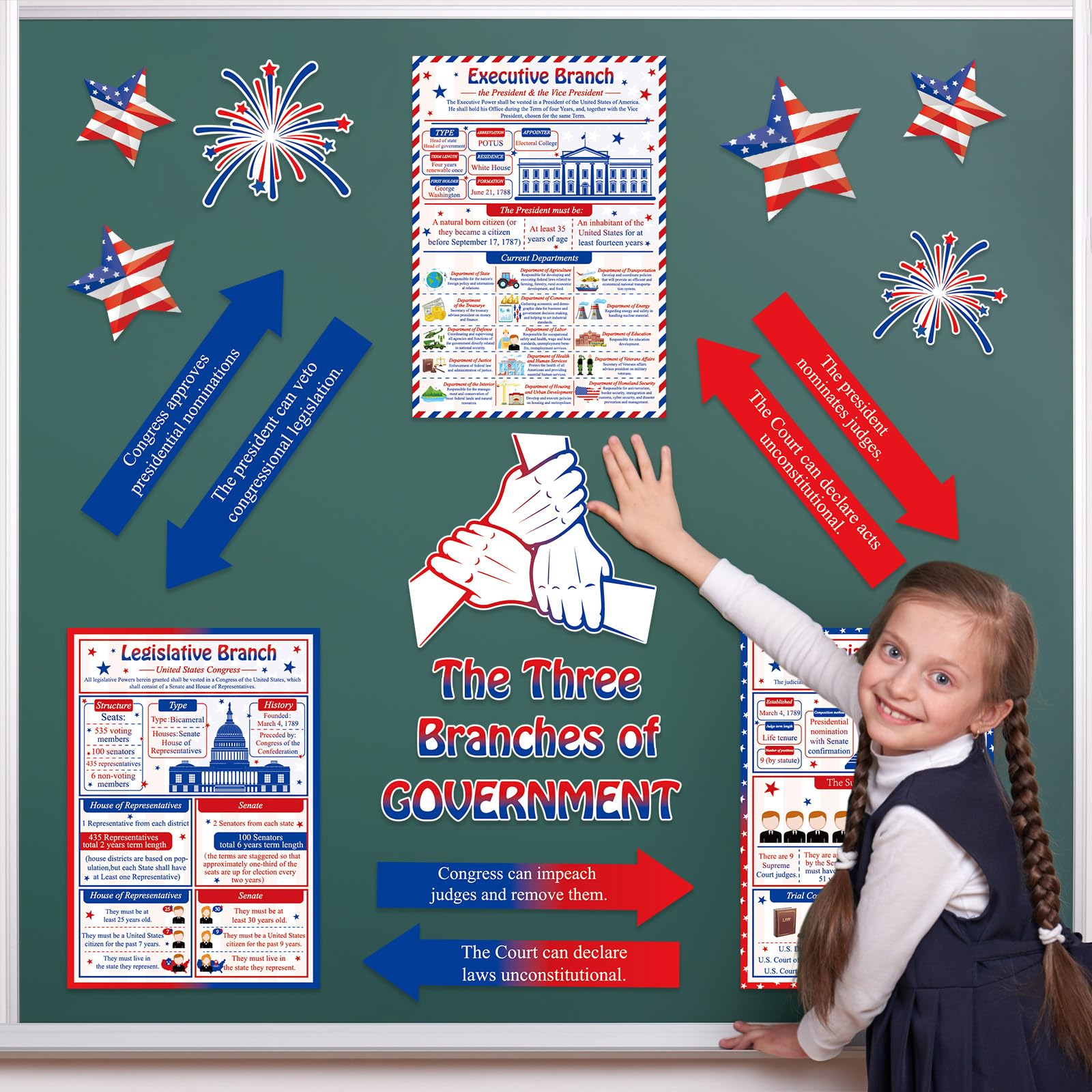 History Bulletin Board Ideas History Classroom Posters And Decor Ideas