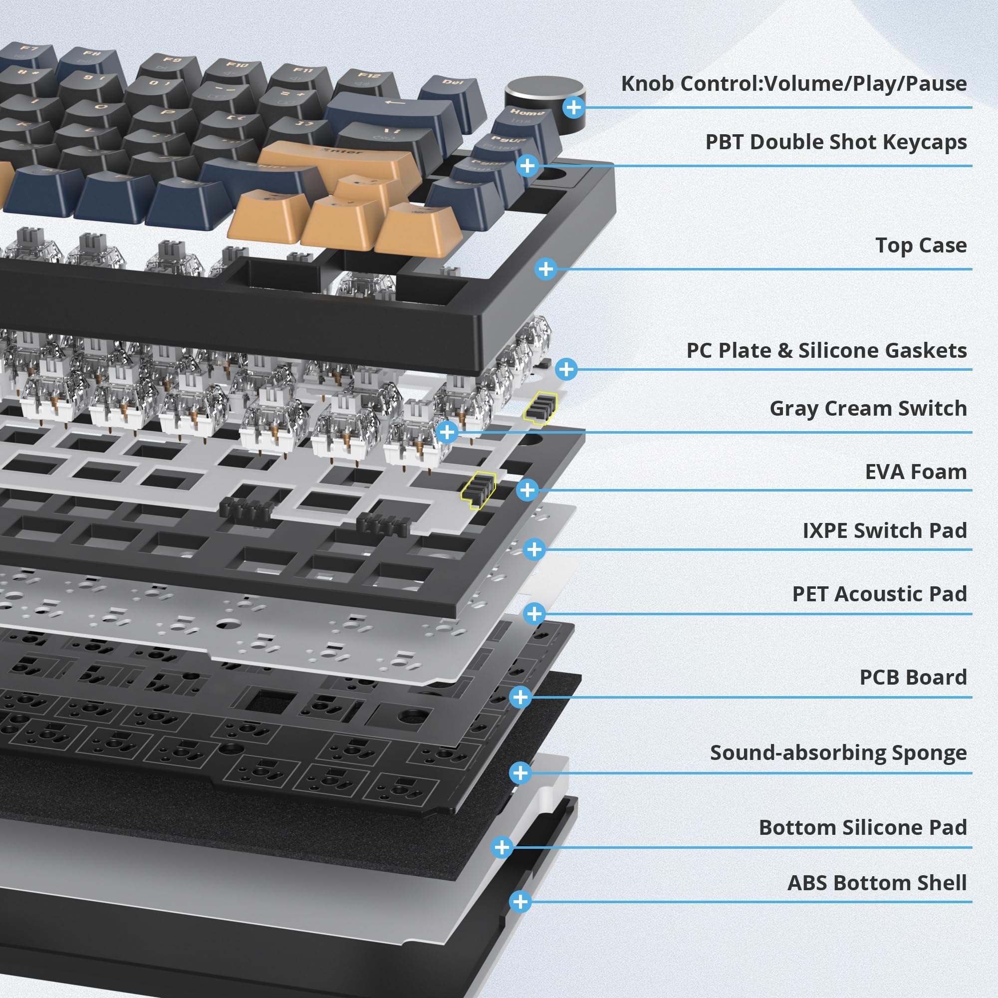Snapklik.com : 75% Wireless Creamy Mechanical Keyboard, Hot Swappable ...