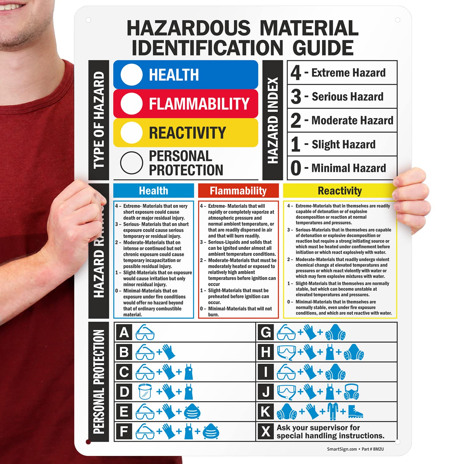 Hazardous Material Identification Guide Physical Hazardous Material