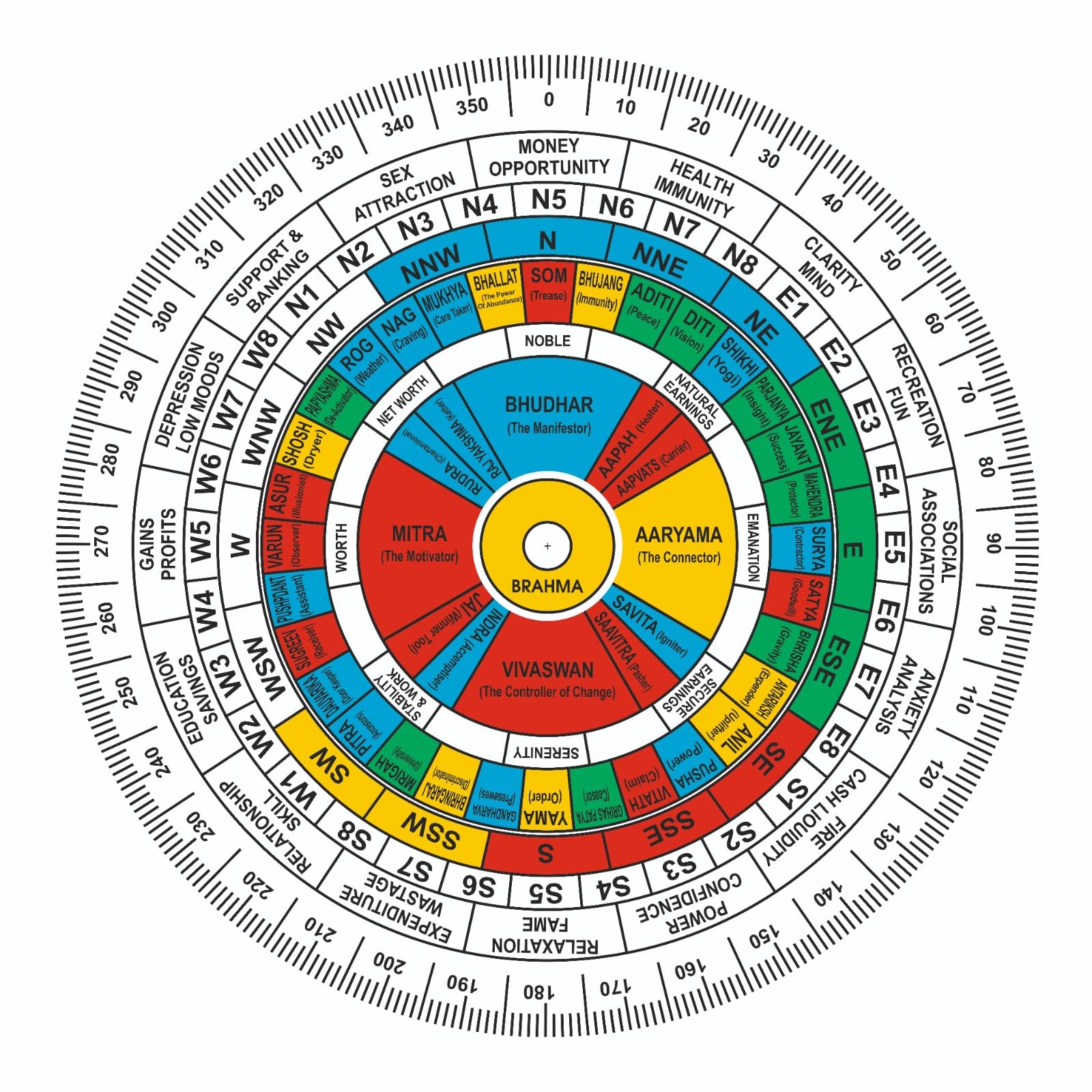 Buy TREEMAISON Vastu Acrylic Vedic Shakti Chakra | Size - 6 Inch ...