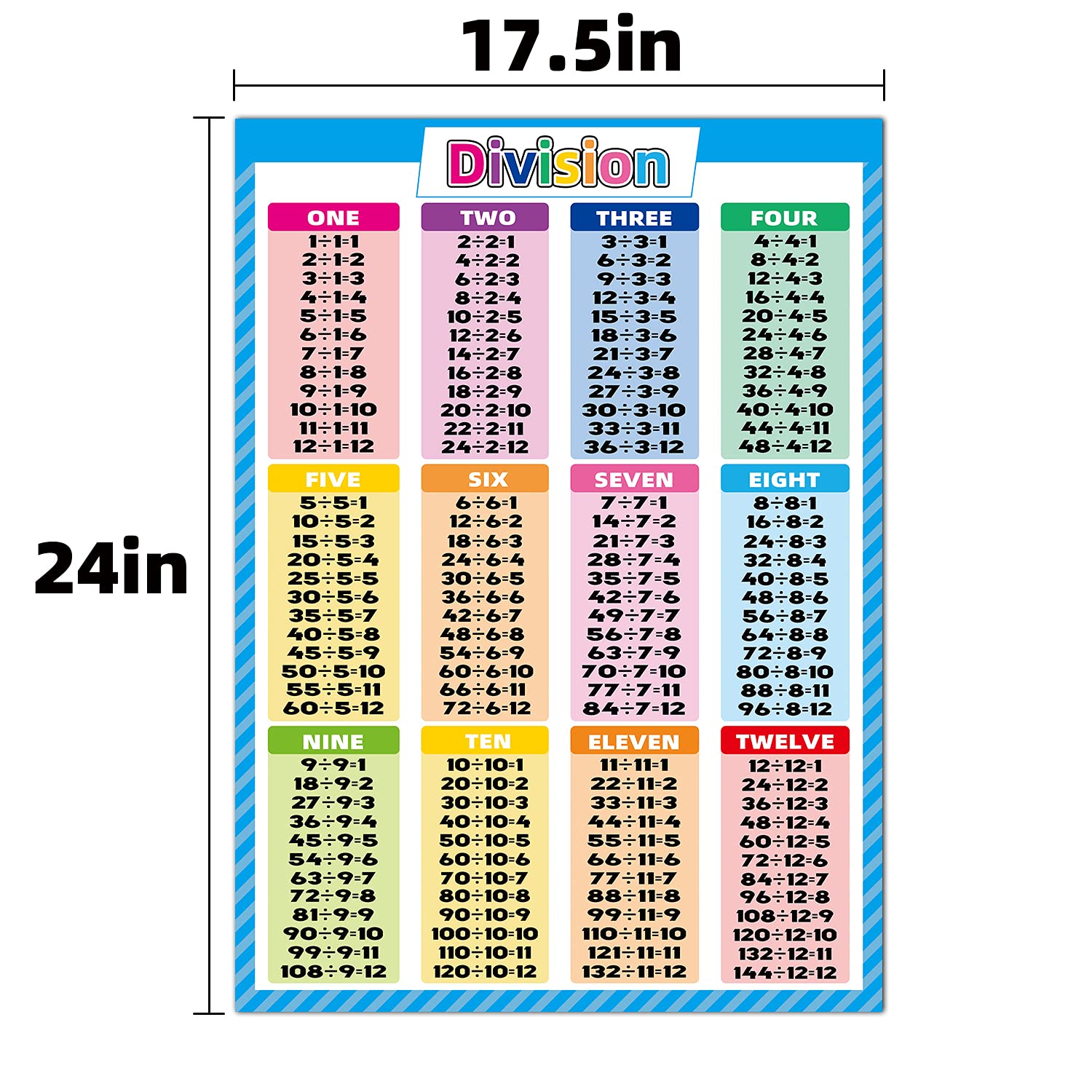 2 Pack Math Charts Multiplication Tables And Division Poster Set 17