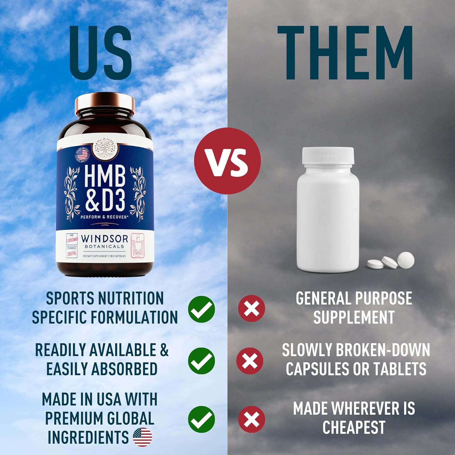 HMB and Vitamin D3 Supplement Capsules – B-Hydroxy B-Methylbutyrate ...