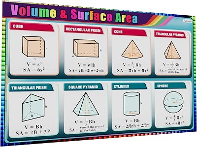 ADOGEO Volume and Surface Area Math Poster - Philippines | Ubuy