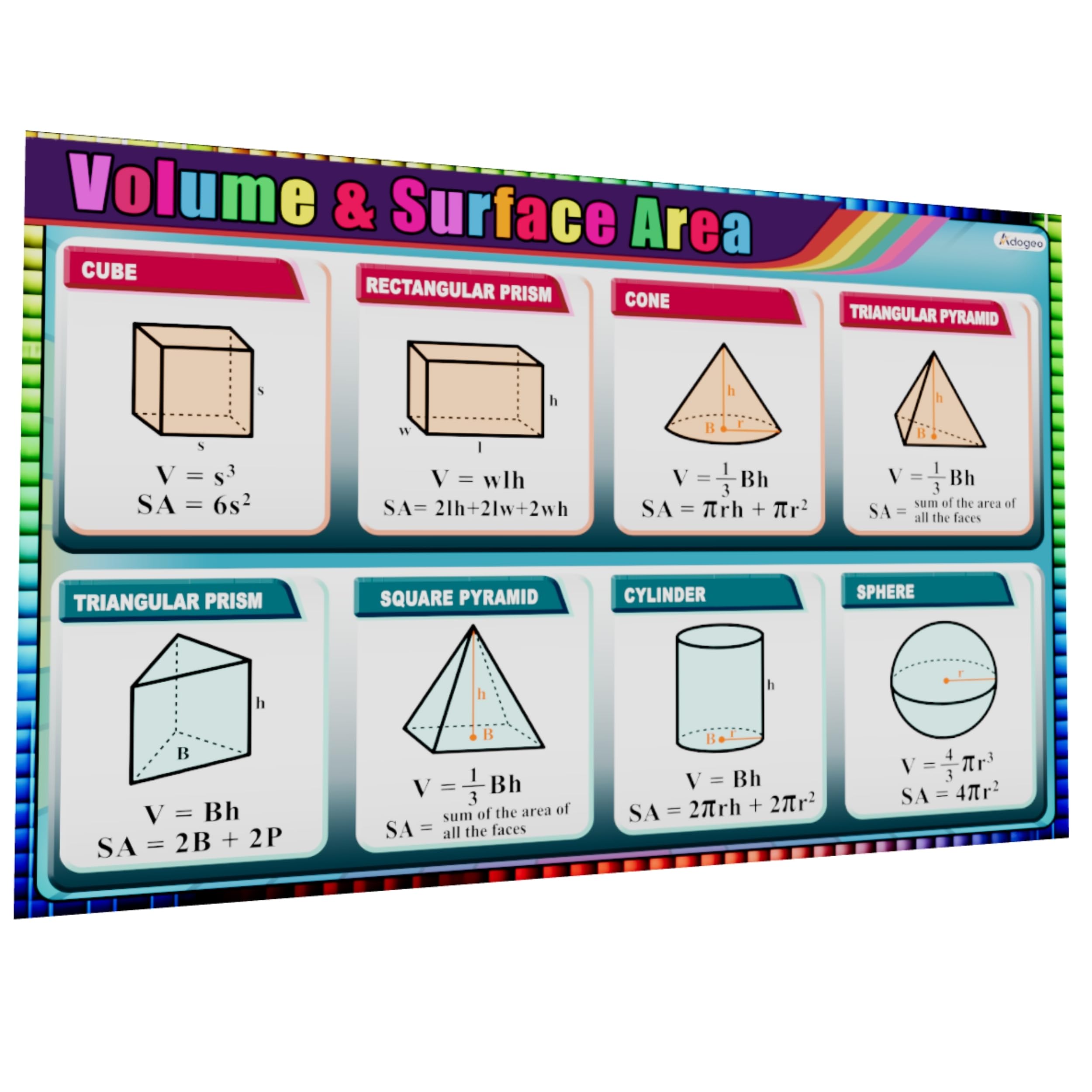 Snapklik.com : Volume And Surface Area Math Poster - Geometry Formulas ...