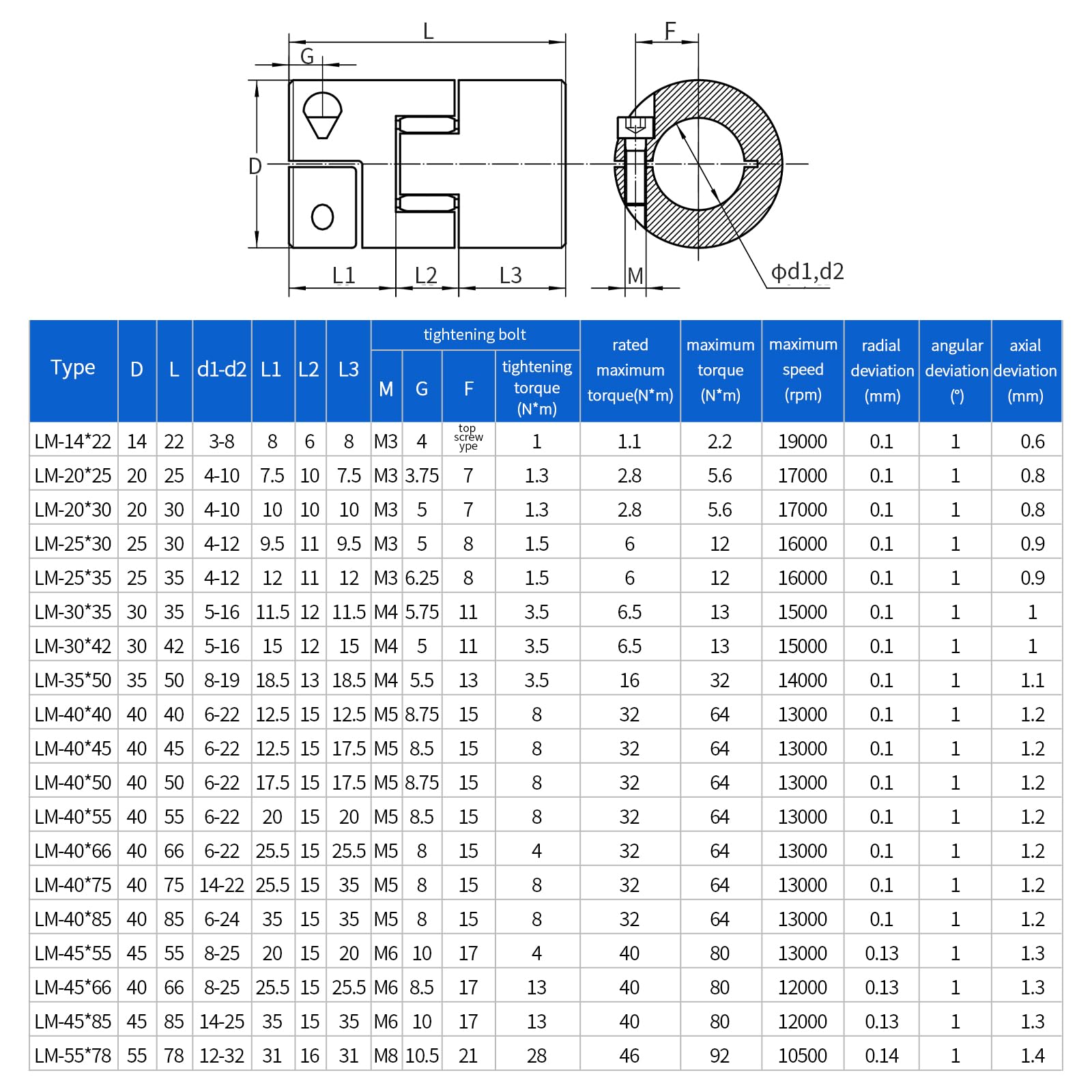 Snapklik.com : Aluminium Plum 3 Pieces Flexible Shaft Coupling Diameter ...
