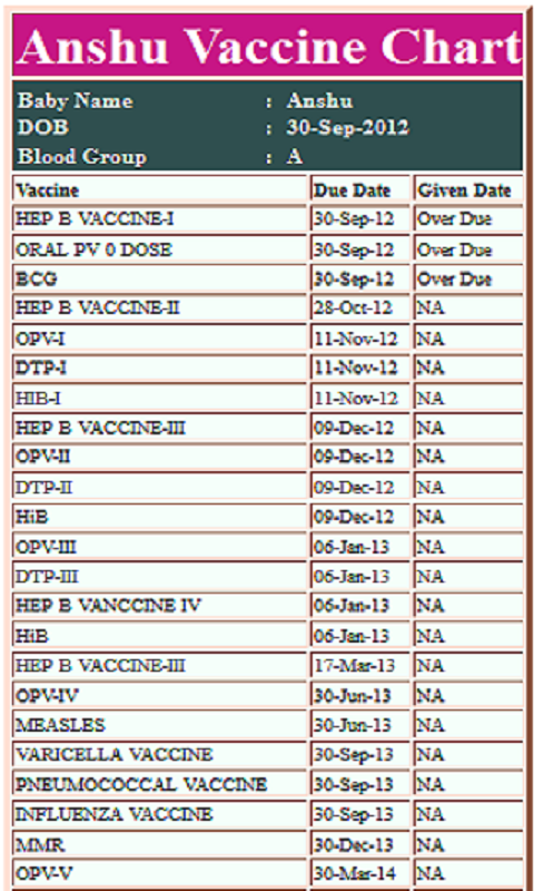 Baby Immunization Tracker UK:www.amazon.com:Appstore for Android