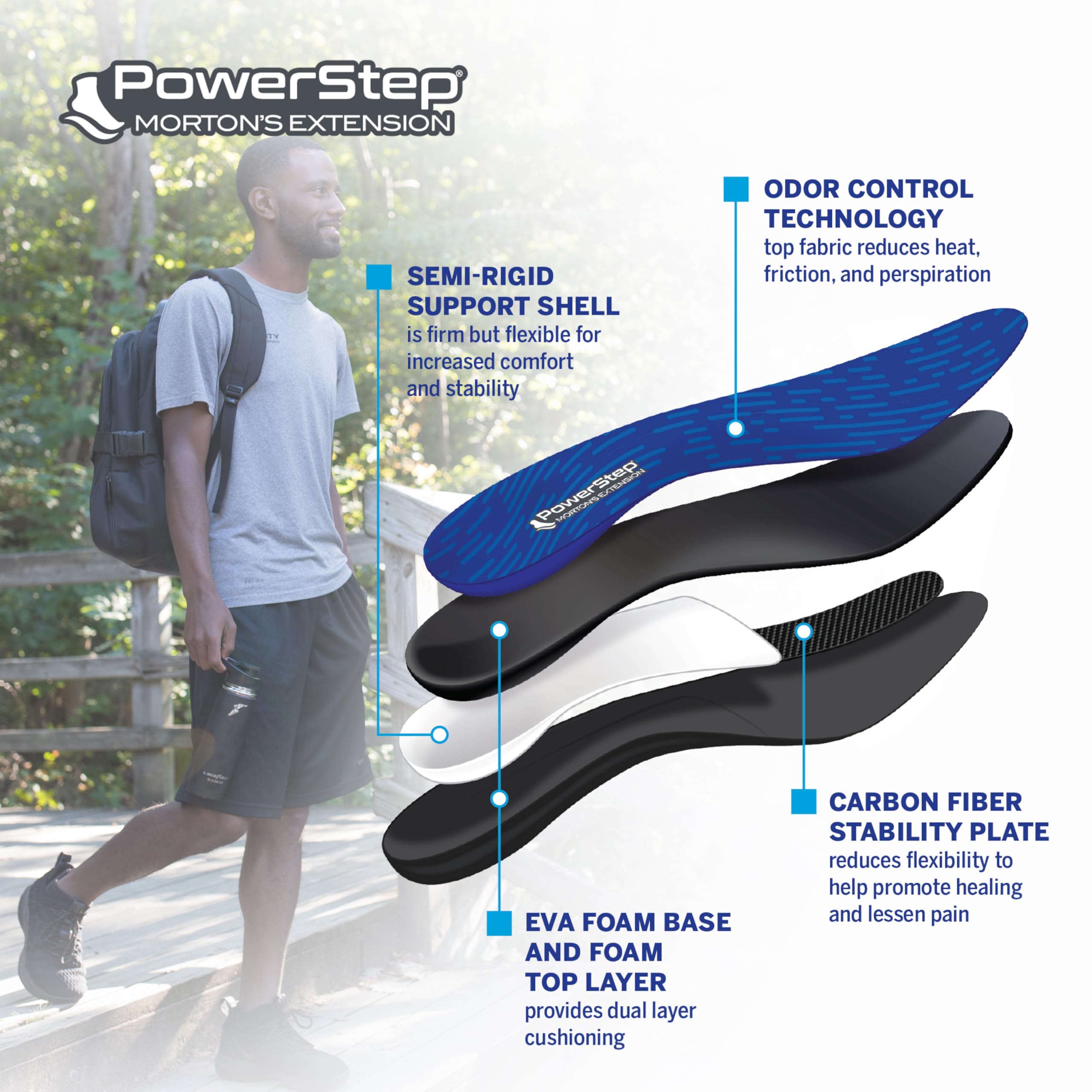 Snapklik.com : Powerstep Mortons Extension Carbon Fiber Orthotic Insole ...
