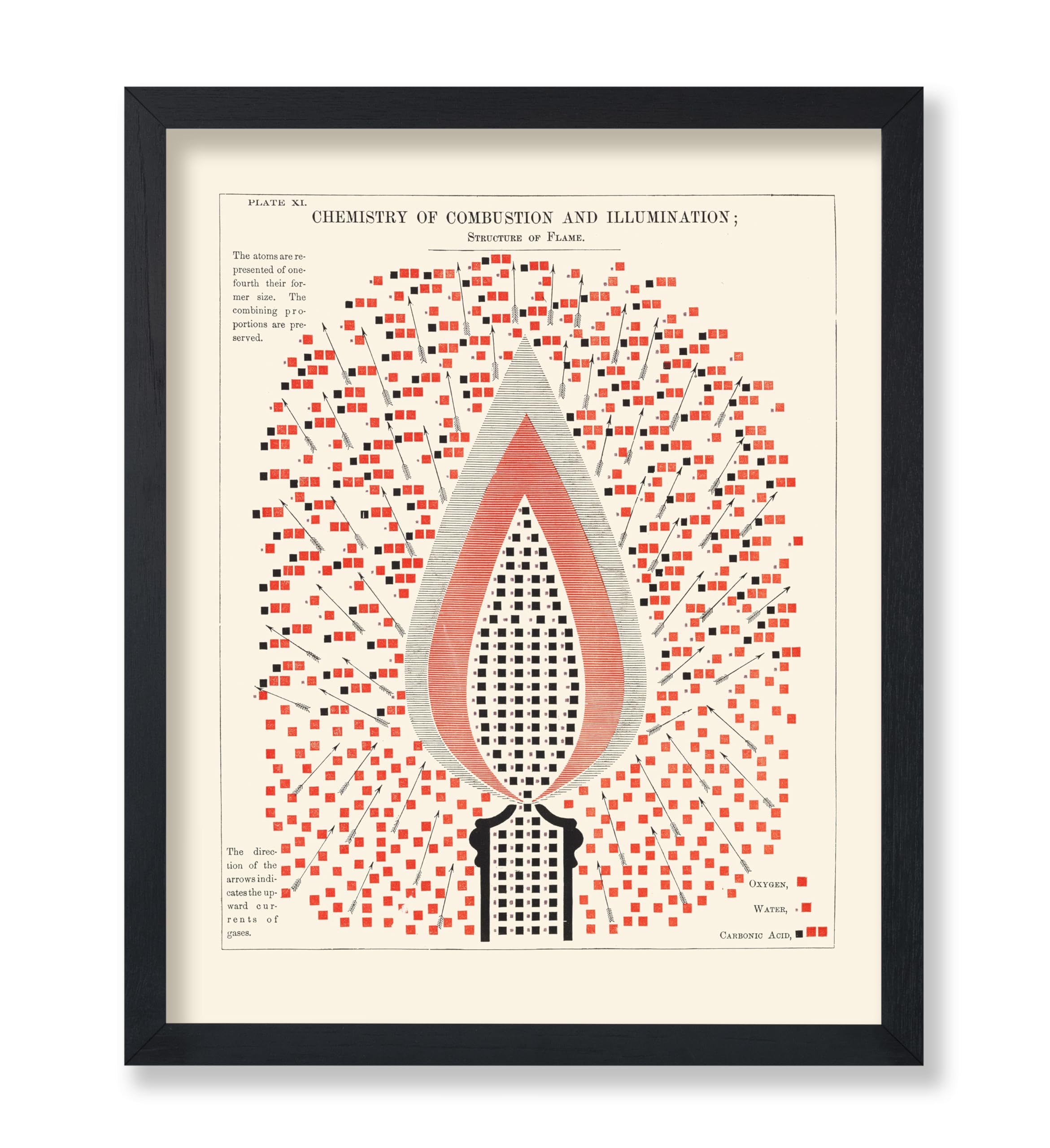 Snapklik.com : Poster Master Chemistry Of Combustion And Illumination ...