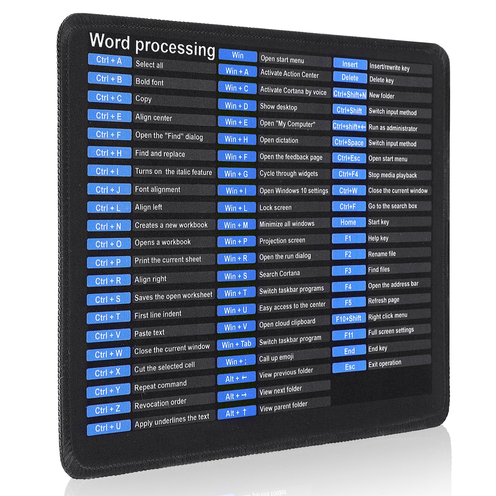 Amazon.com: Ouligay Computer Office Shortcuts Mousepad,Non-Slip Word ...
