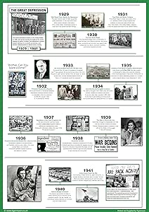 The Great Depression Historical Timeline Poster - 23.3 x 16.5 Inches ...