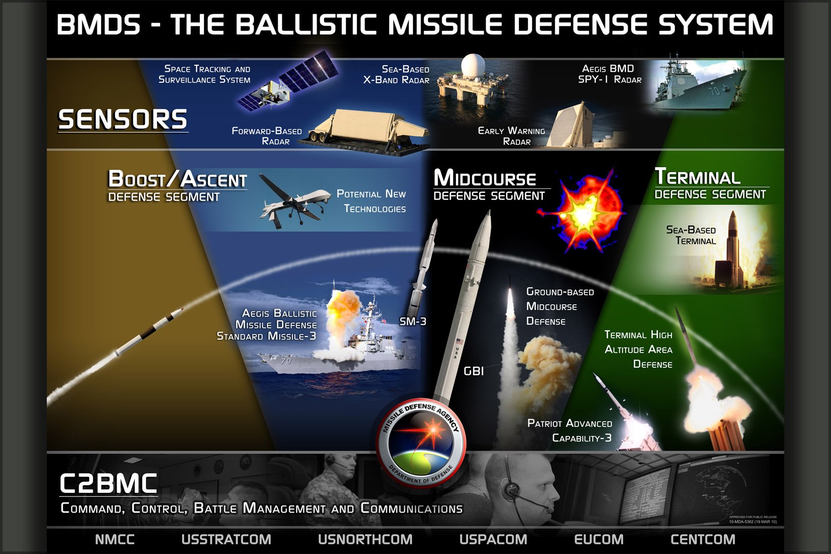 Amazon.com: History Galore 24"x36" Gallery Poster, Ballistic nuclear ...