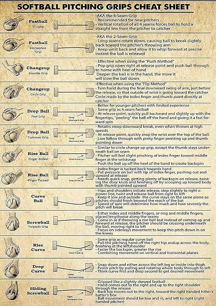Amazon.com: Youpinnong Softball Cheat Sheet Posters Chic Retro Sign ...
