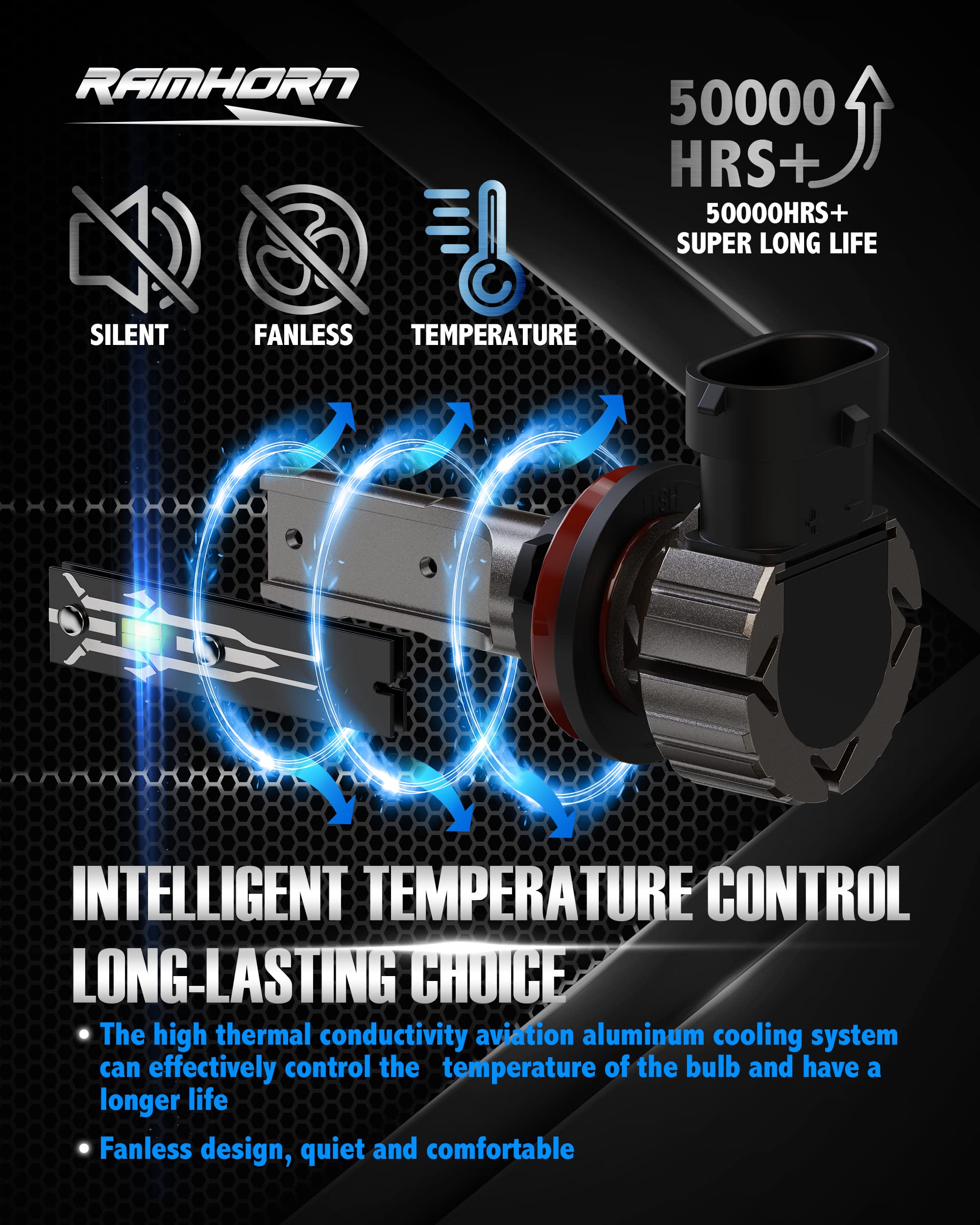 Snapklik.com : H11 LED Fog Light Bulbs, H8 H9 Light Bulbs 12000 LM ...