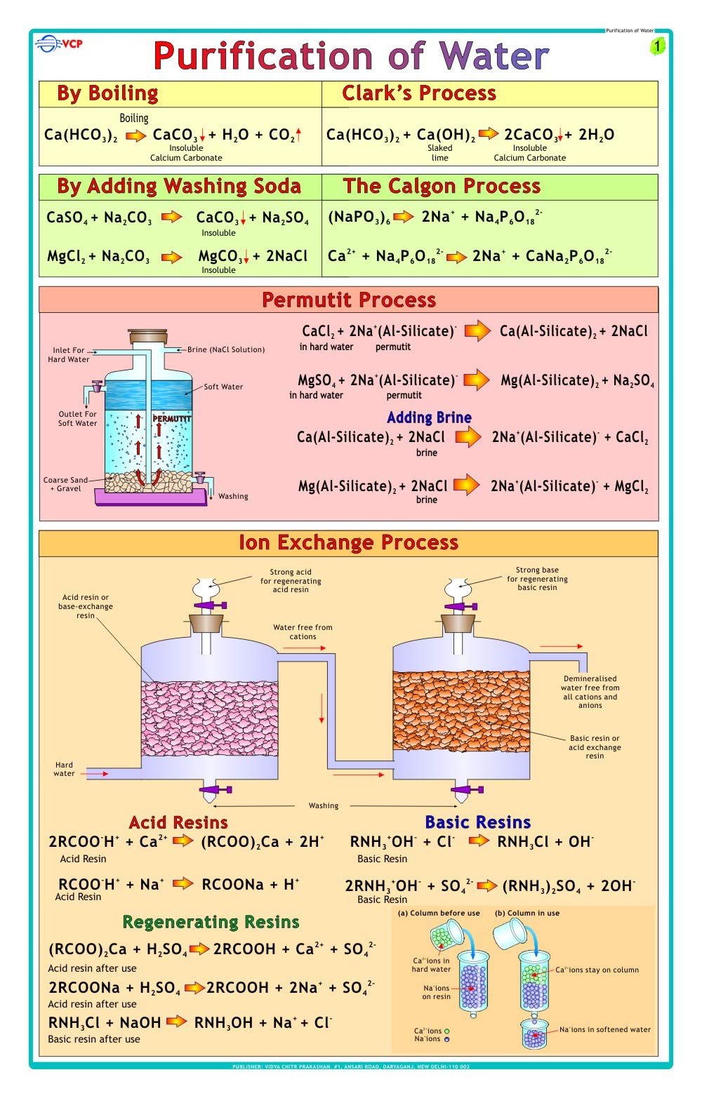 Buy Purification of Water Book Online at Low Prices in India ...