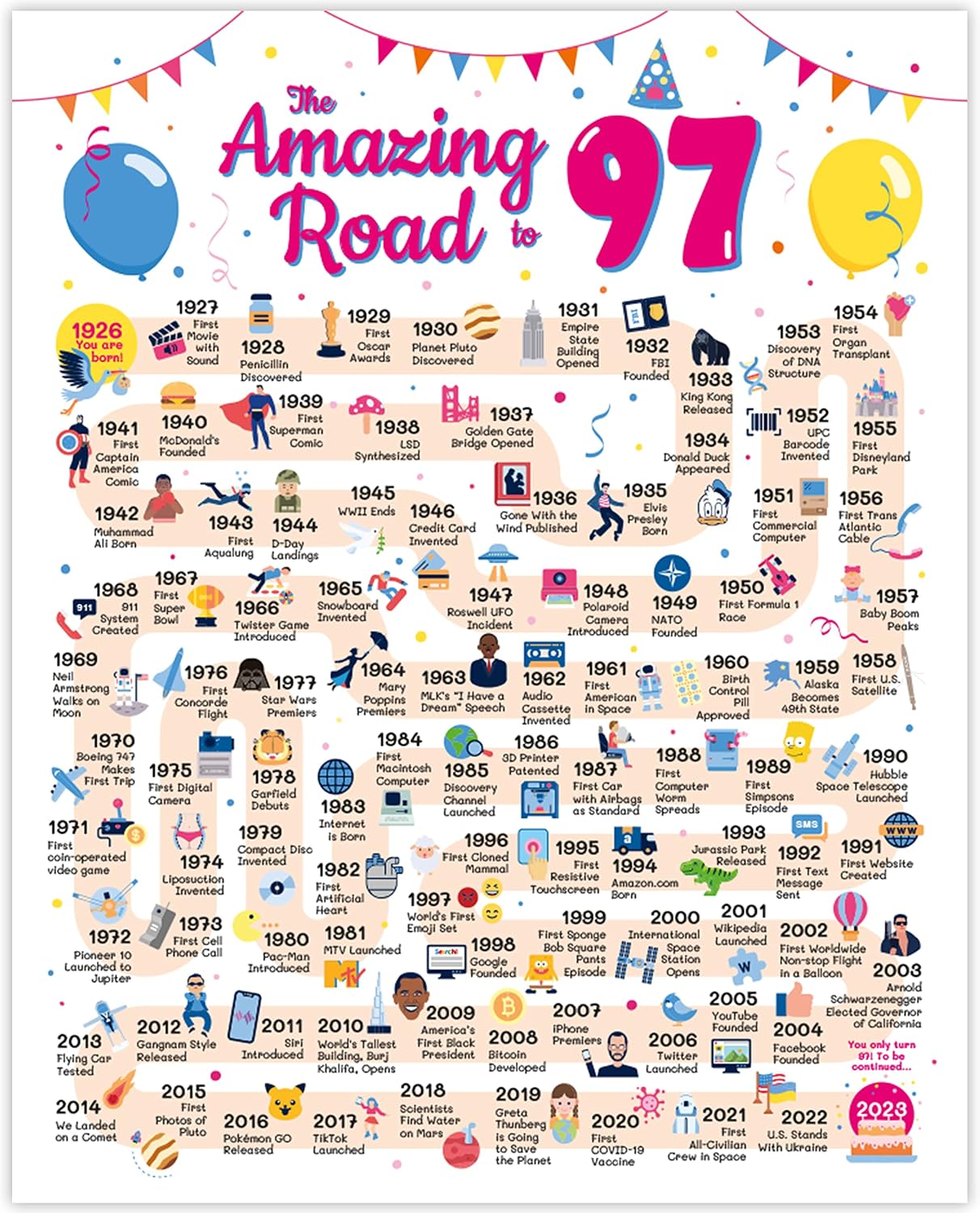 Amazon.com: 97th Birthday Card - 97th Birthday Decorations for Her or ...
