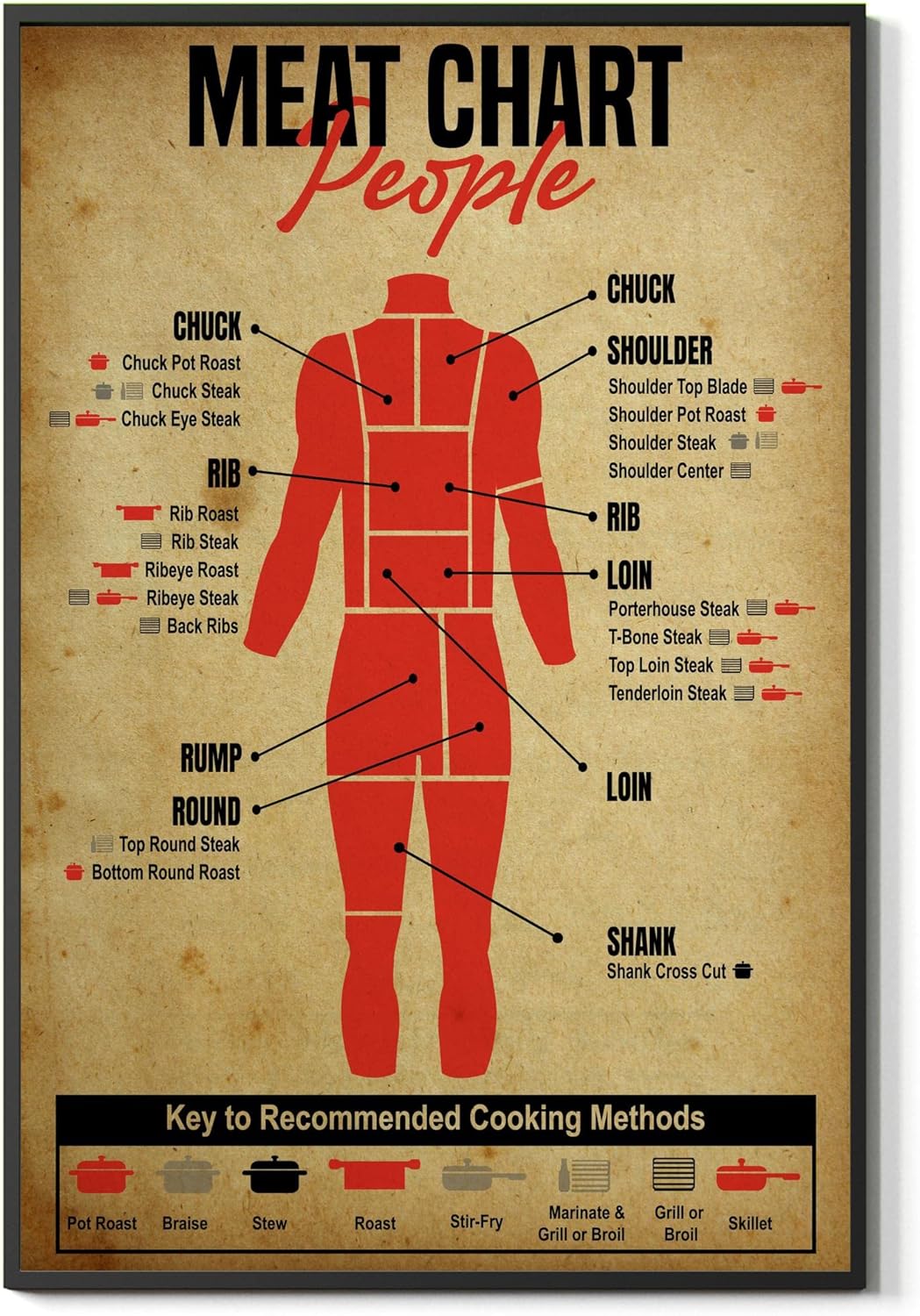 Amazon.com: People Meat Chart - Human Eating Beef Cannibalism Meat ...