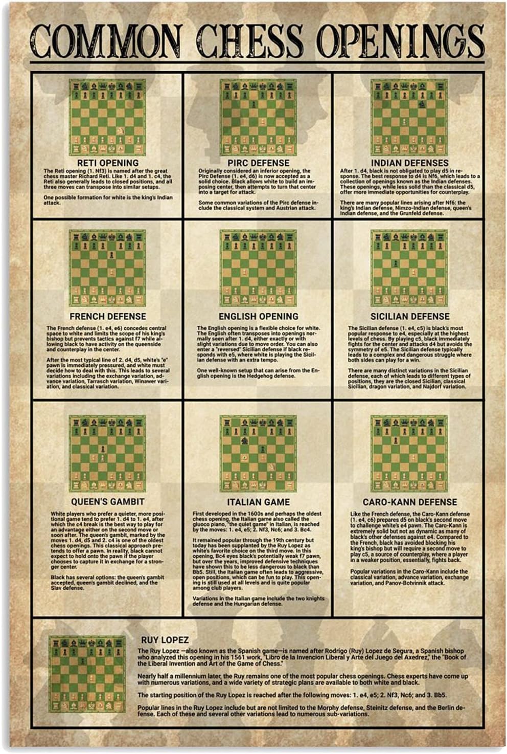 Amazon.com : Common Chess Openings Metal Tin Signs Chess Knowledge ...
