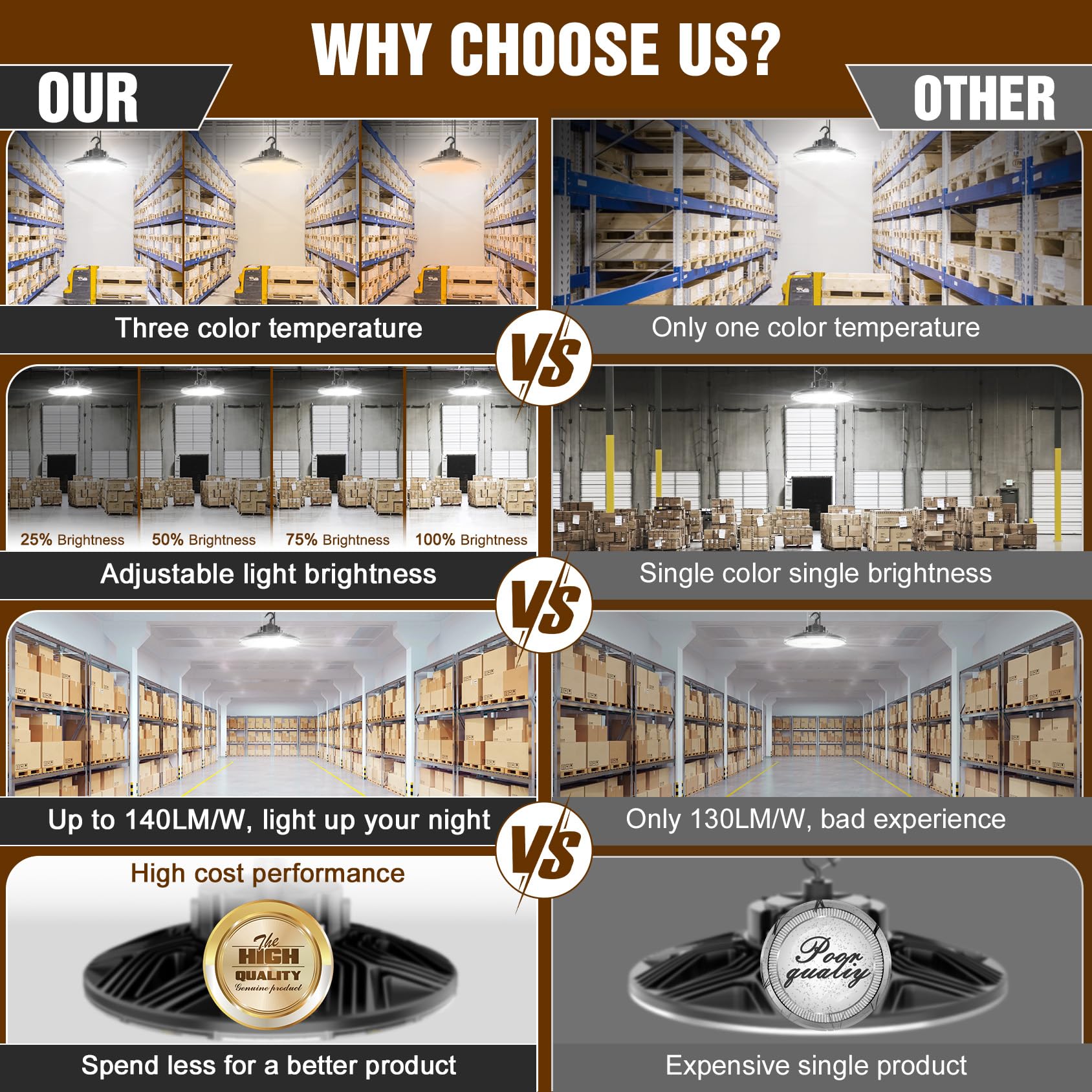 Snapklik.com : 480V UFO LED High Bay Light 150W 100W 80W Adjustable, UL DLC Listed Dimmable High ...