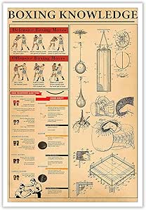 Amazon.com: Vintage Boxing Knowledge Wall Art Retro Boxe Action Guide ...