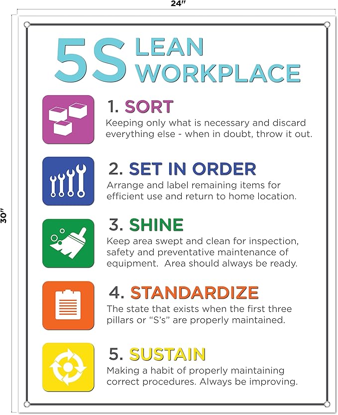 Amazon.com : 5S Lean Workplace Banner - Version 2 - Vinyl Banner by ...