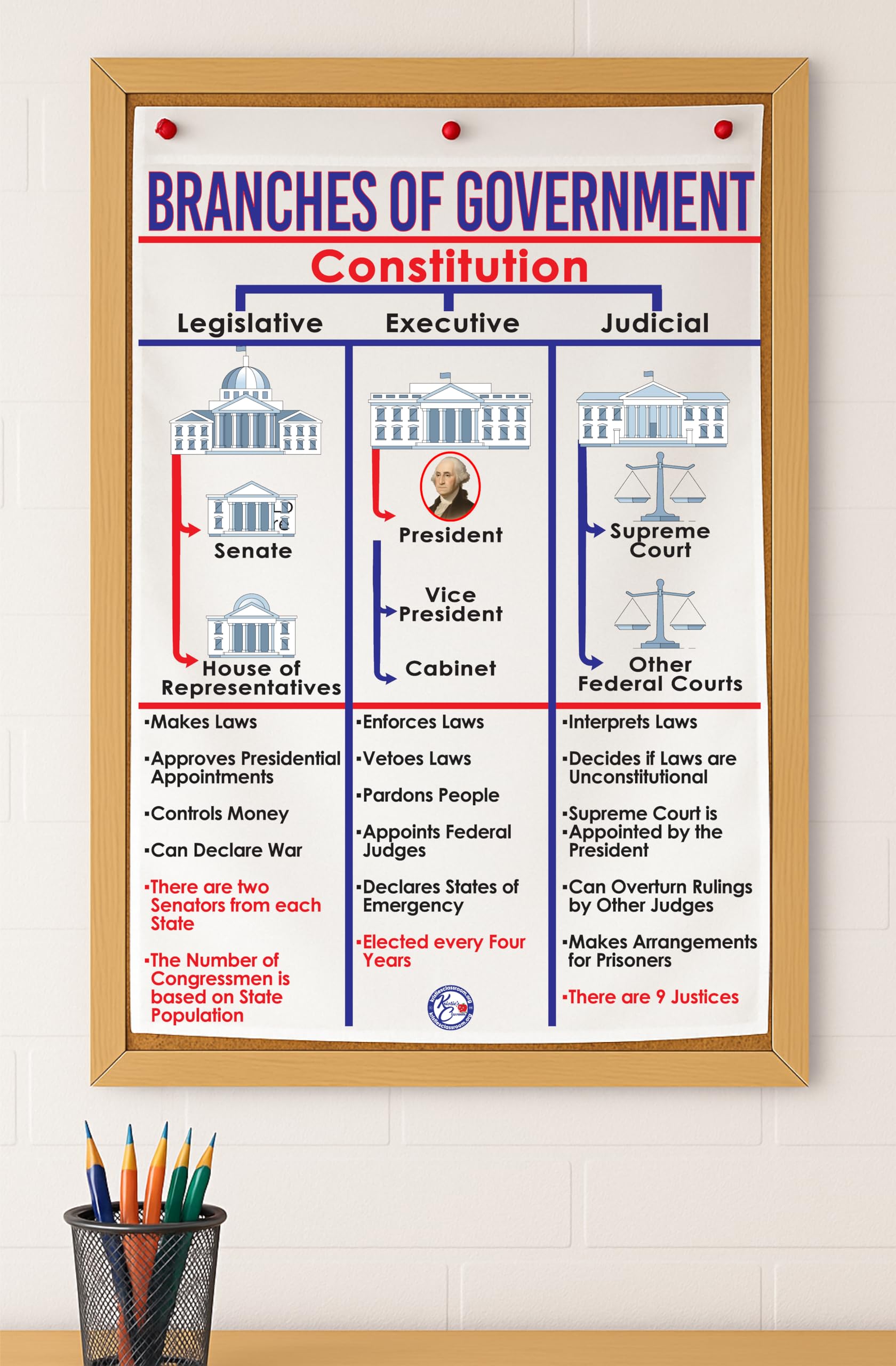 Branches Of Government Anchor Chart