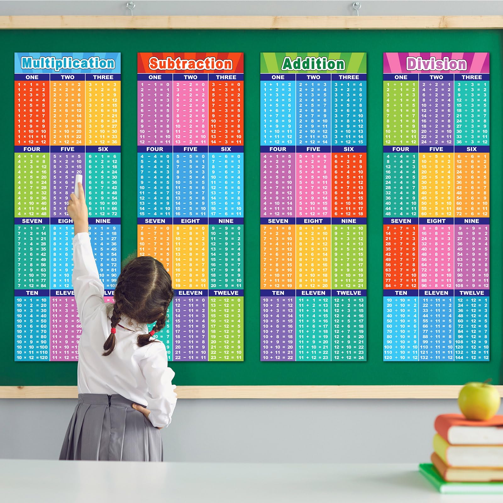 Times Table Chart SK SUPKER 4 Pack Educational Math Posters For ...