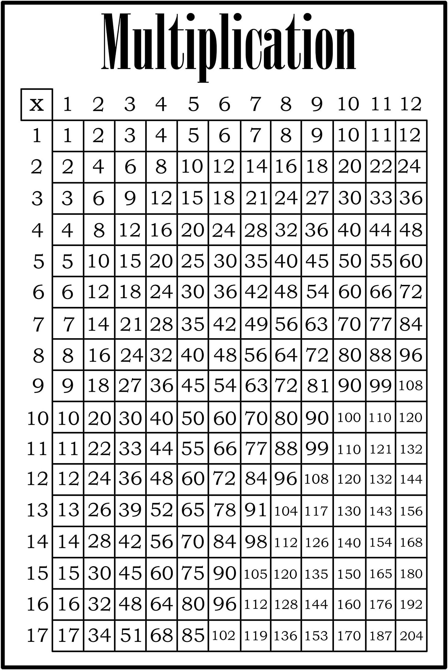 Amazon.com: Eureka Classroom Multiplication Table Chart, Measures: 17 ...