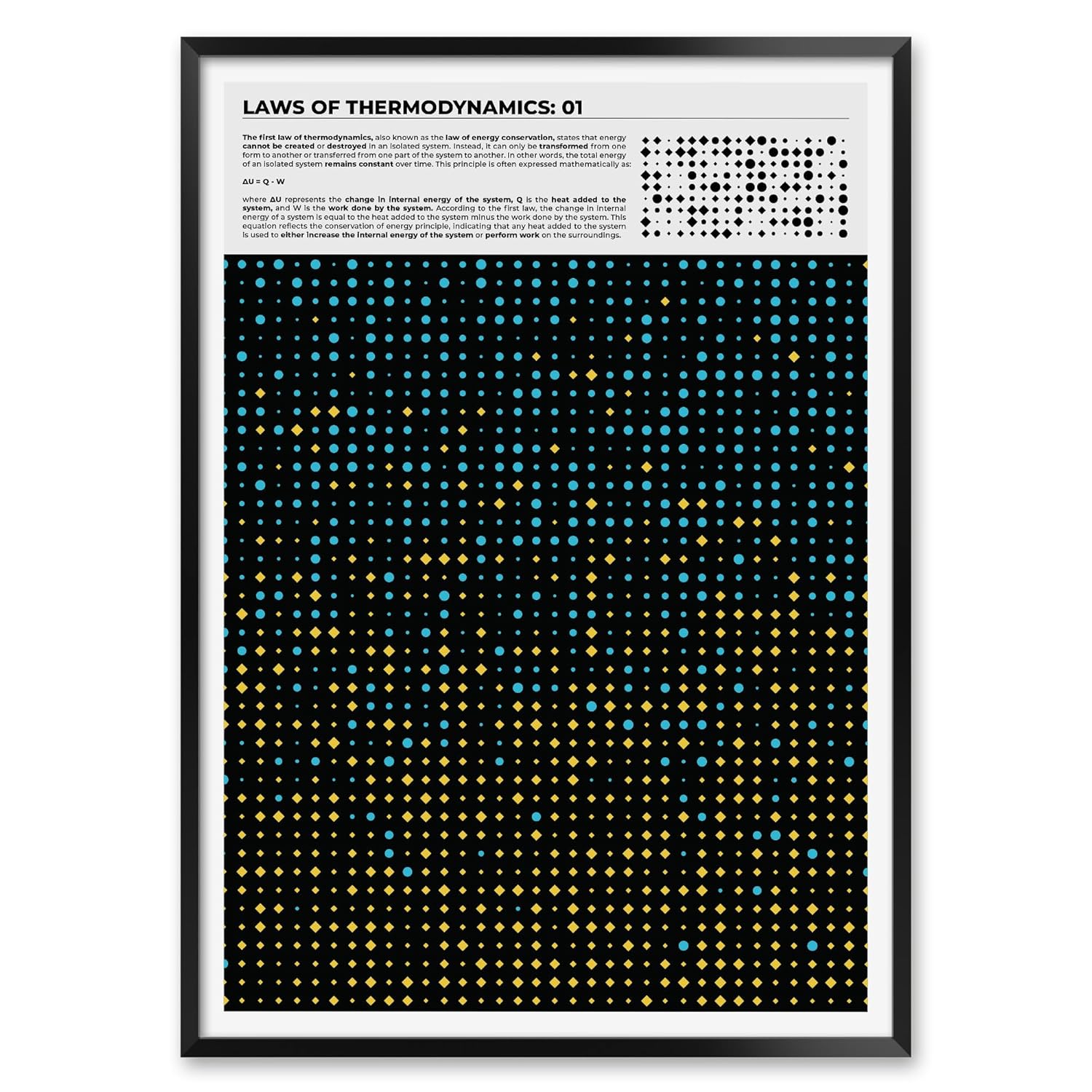 Amazon.com: First Law of Thermodynamics Print for Physics Students and ...