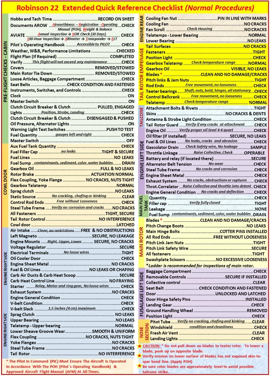 Amazon.com: FTS Robinson 22 Helicopter Quick Reference Checklist (QRC ...