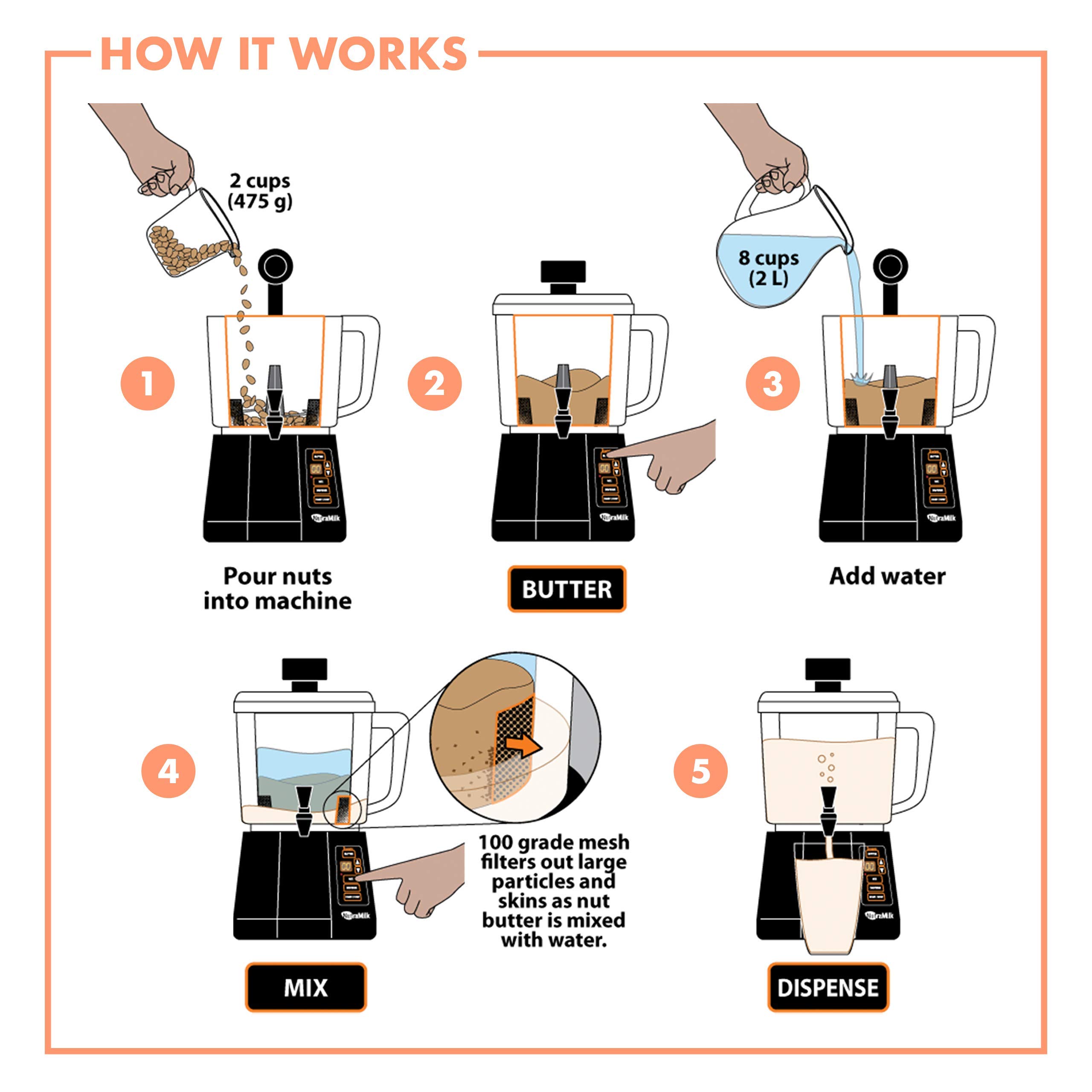 NutraMilk Nut Processor Machine, Nut Milk Maker Machine and Food ...