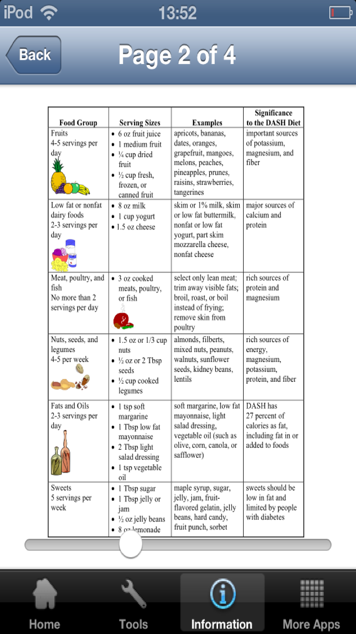 Dash Diet - App on Amazon Appstore