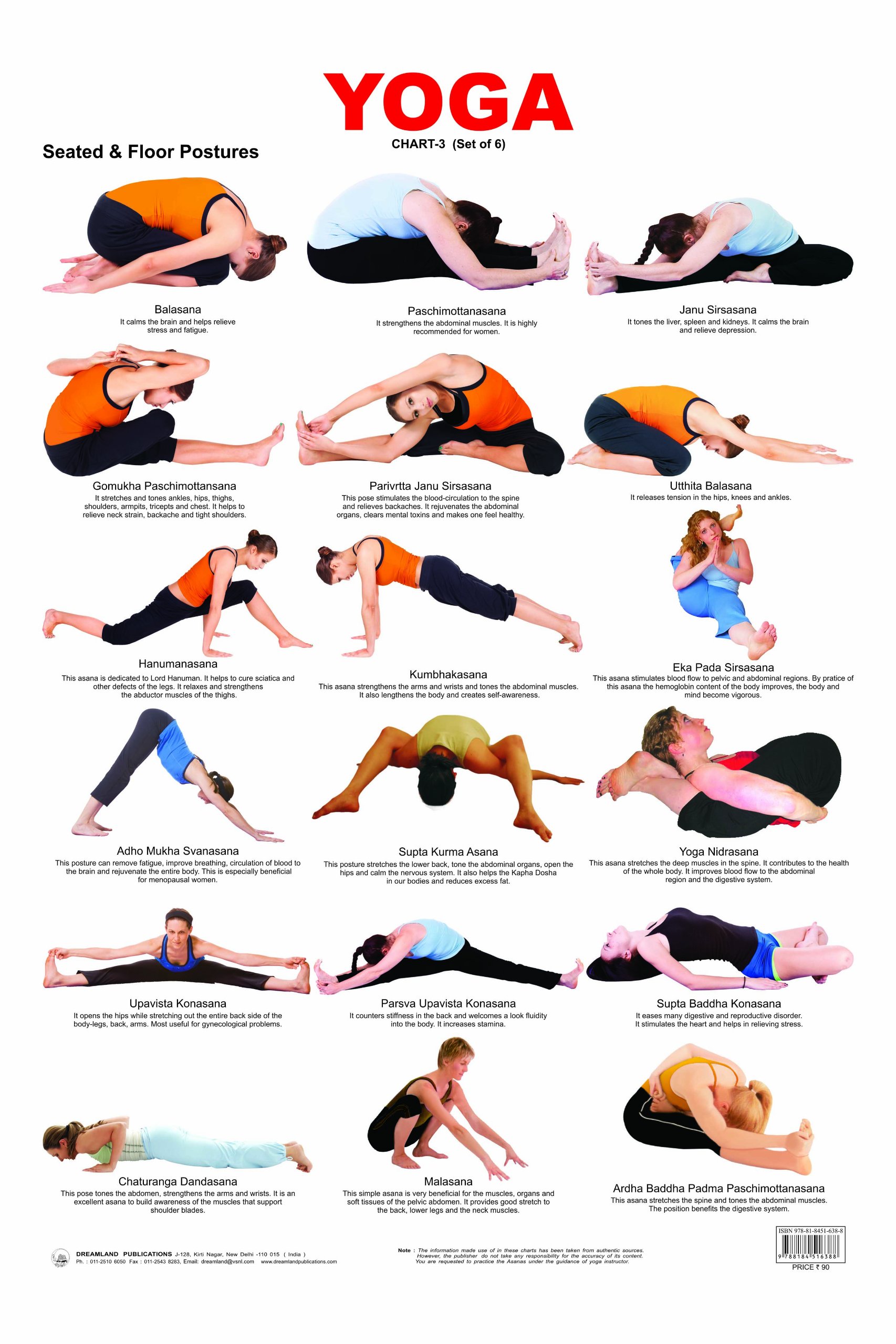 Yoga Positions Chart