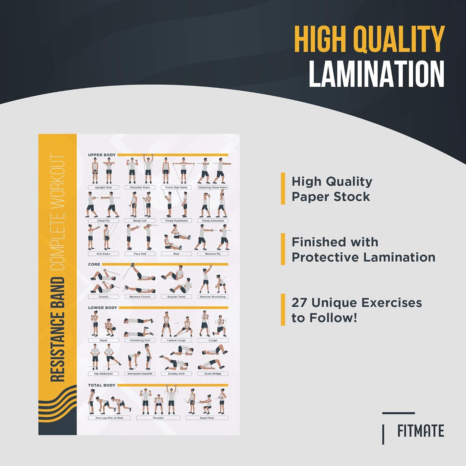 FitMate Resistance Bands Workout Exercise Poster – Workout Routine with ...