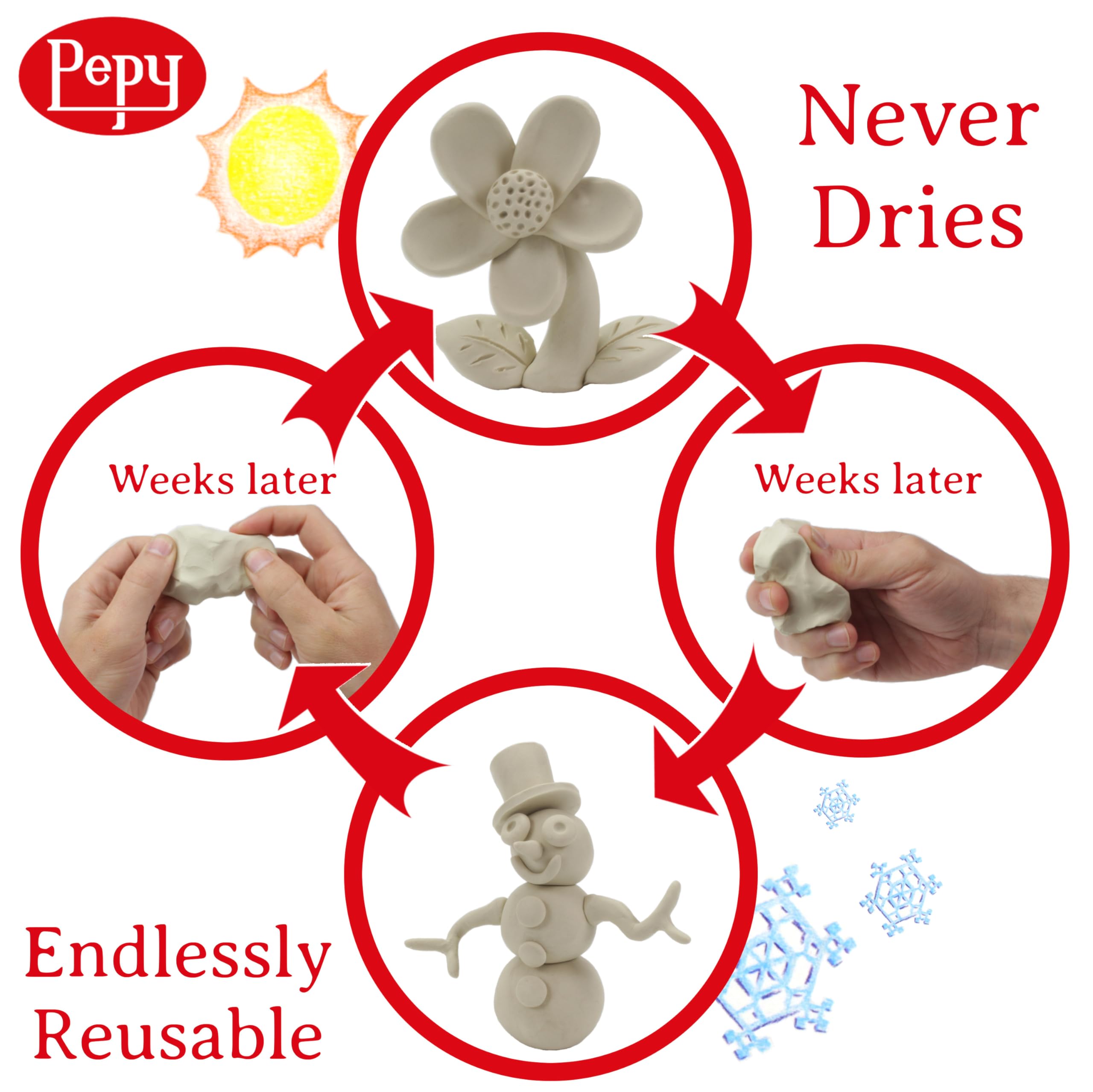 Snapklik.com : Reusable And Non-Drying Oil-Based Modeling Clay, Cream ...