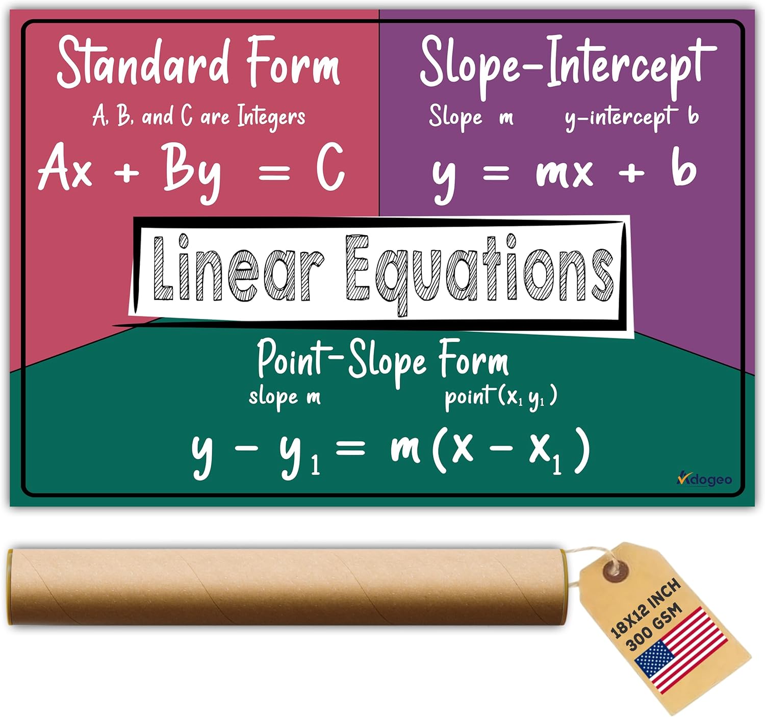 Amazon.com: 8th Grade Math Posters for Classroom - Linear Equations ...