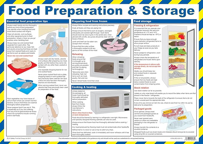 Amazon.com: Safety First Aid Group Laminated Food Preparation and ...