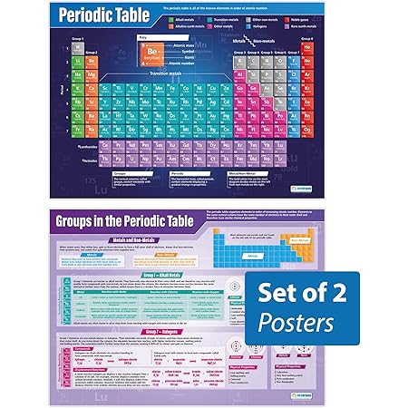 The Periodic Table Posters - Set of 2 | Science Posters | Gloss Paper ...