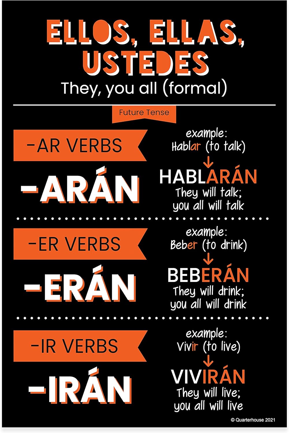 Spanish Future-Tense Verbs Poster Set for K-12 Philippines | Ubuy