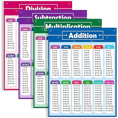 Amazon.com: 2 Pack - Multiplication Table Poster Set for Kids - Set of ...