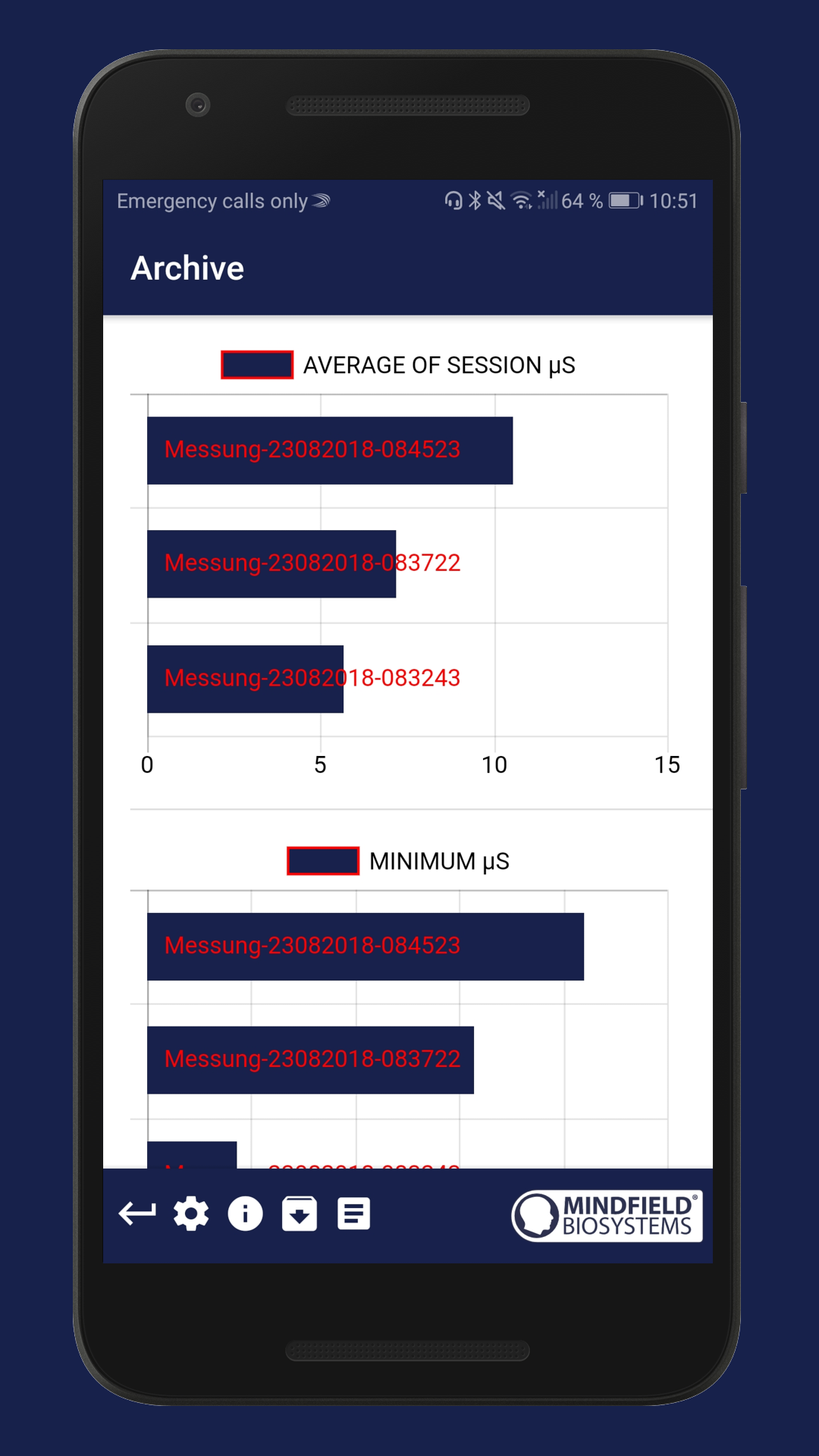 Mindfield eSense (Biofeedback with eSense Sensors) - App on Amazon Appstore