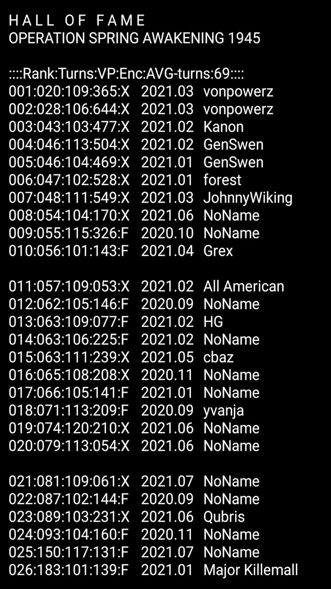 Operation Spring Awakening 1945 (full) - App on Amazon Appstore